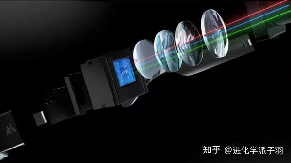 一文看懂AR微显示技术！消费级衍射光波导AR眼镜量产背后的秘密， RayNeo雷鸟X2全彩Micro LED方案技术解析 - 知乎