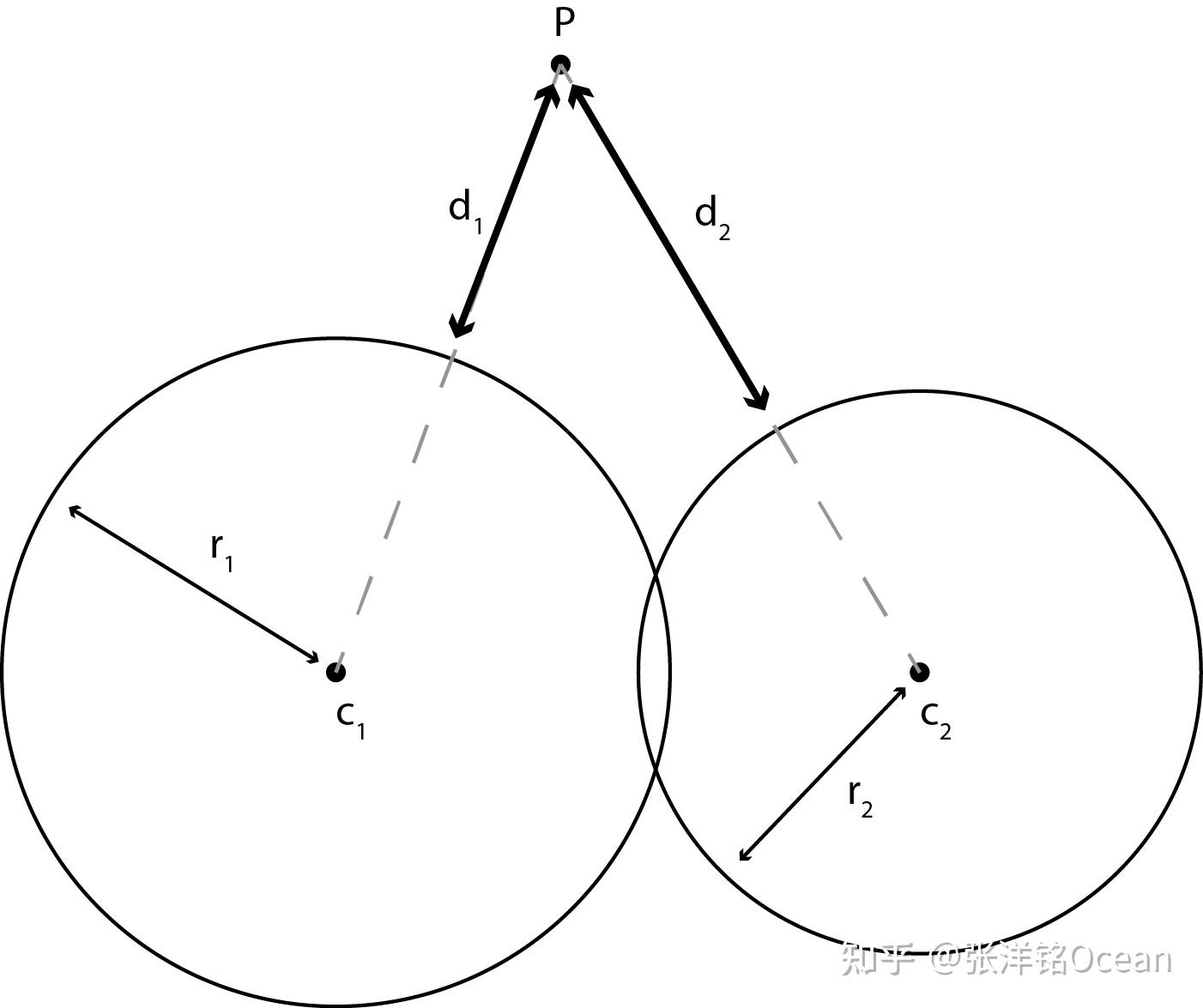【03】Unity URP 卡通渲染 原神角色渲染记录-Function-Based Light and Shadow: Emission + SDF脸部阴影 - 知乎