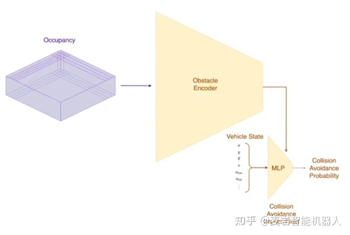 Tesla-FSD（完全自动驾驶）技术解析｜麦岩技术沙龙 - 知乎