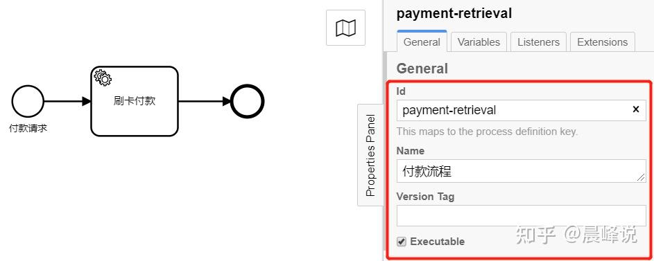 Camunda 官方快速入门教程中文版（完整版） - 知乎