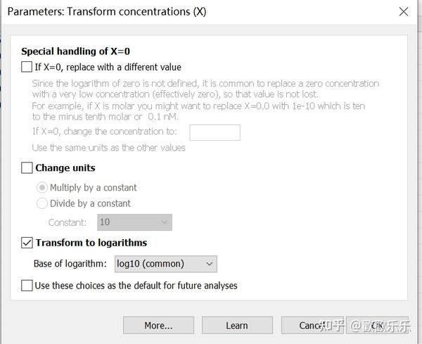 IC50的计算常用的2种方法 - 知乎