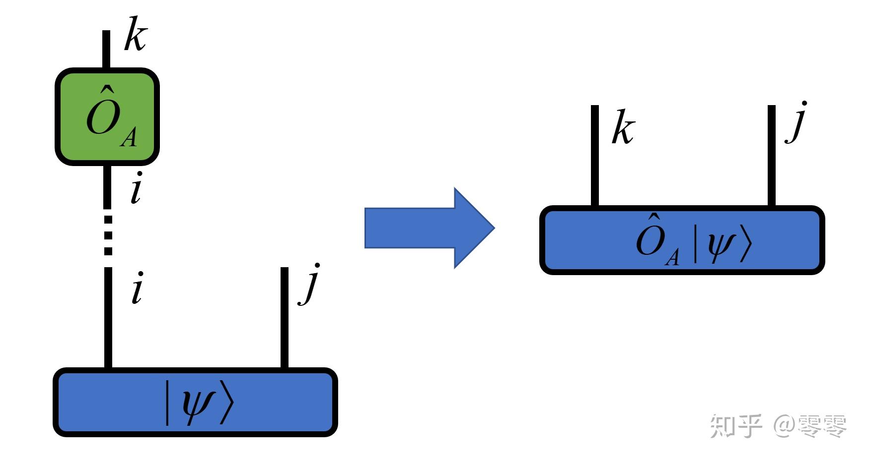 密度矩阵重整化群（DMRG）笔记 3. DMRG与tensor - 知乎