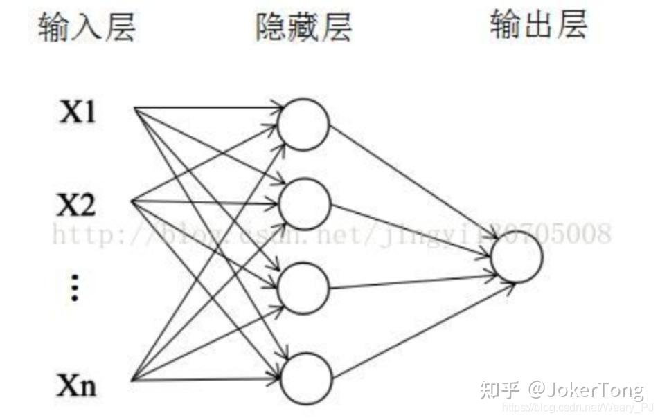 Pytorch入门教程六 使用pytorch实现两层神经网络 知乎