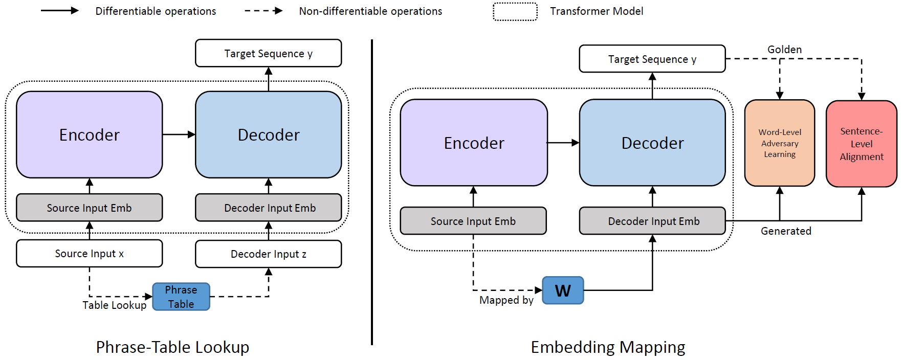 Non-Autoregressive NMT 小结 (一) - 知乎