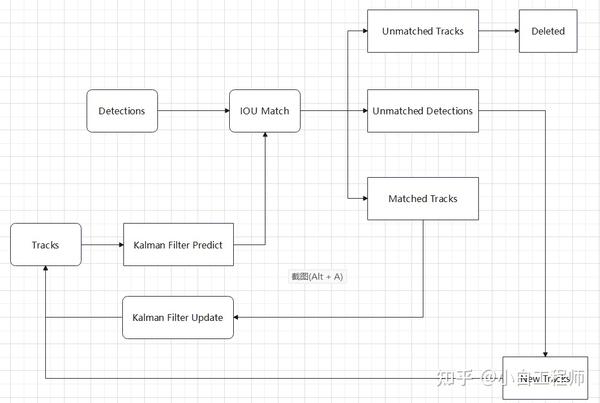 目标追踪--DeepSort - 知乎