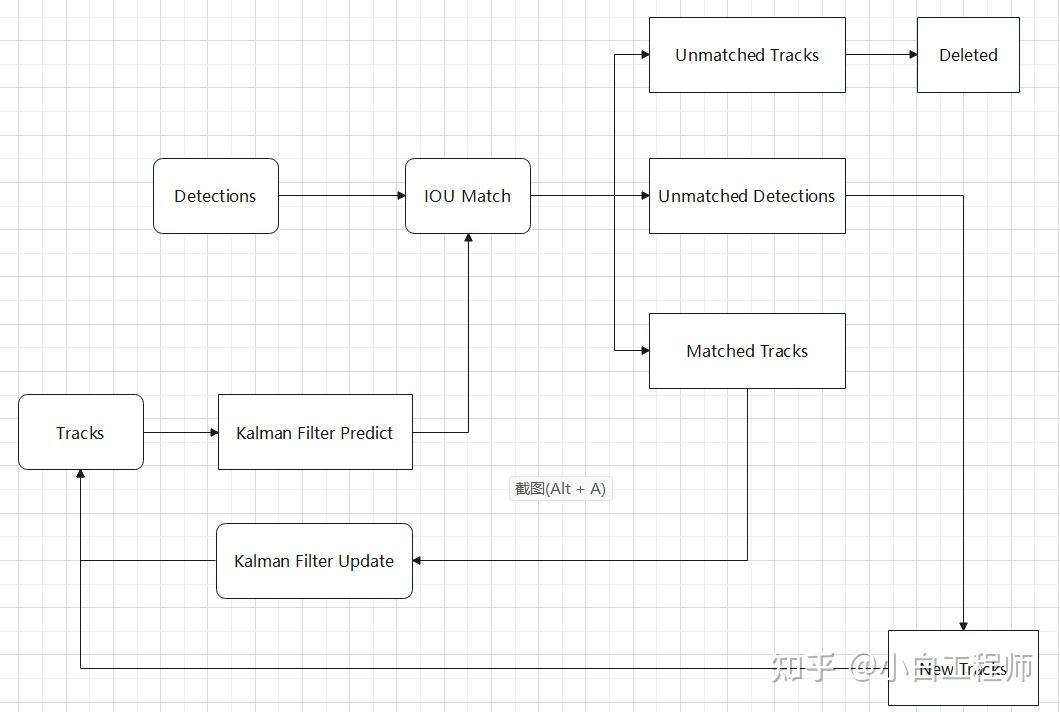 目标追踪--DeepSort - 知乎