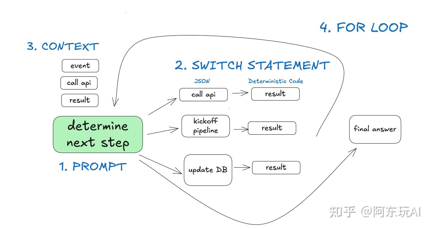 大厂都在用的12-Factor Agent架构，终于有人讲清楚了！ - 知乎