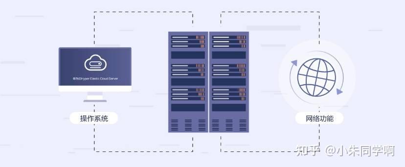 双十一不停，超高性价比之华为云HECS - 知乎