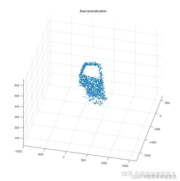 基于affine+sift+GTM算法的图像配准和三维重建算法matlab仿真 - 知乎
