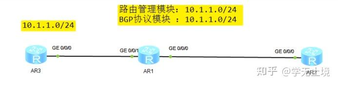 BGP增强特性-活动路由通告，BGP按组打包，4字节AS号概念 - 知乎