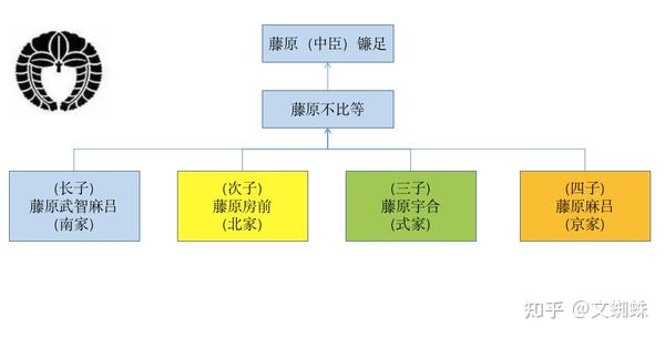 【囫囵吞枣说日本（2）】藤原家族的外戚之路 - 知乎