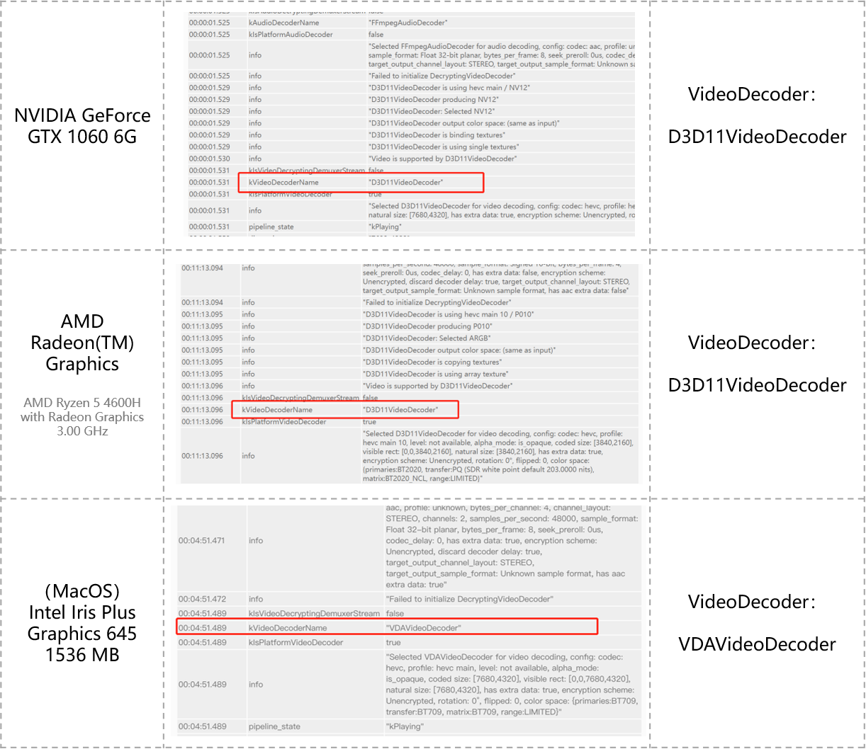 Chrome已实现对H.265/HEVC的硬解支持 - 知乎
