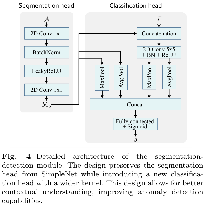 SuperSimpleNet: 不再浪费任何一张标签！首个统一所有监督范式的表面缺陷检测模型 - 知乎
