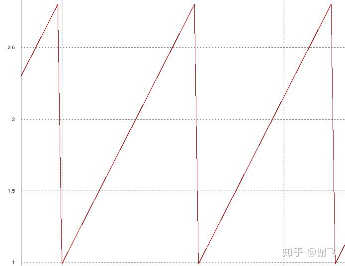 玩转PSIM之UC3825芯片仿真建模 - 知乎