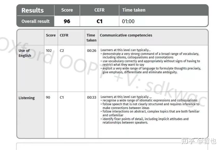 牛津英语oopt(oxford online placement test)分级测试，通关经验分享！全球通用 - 知乎