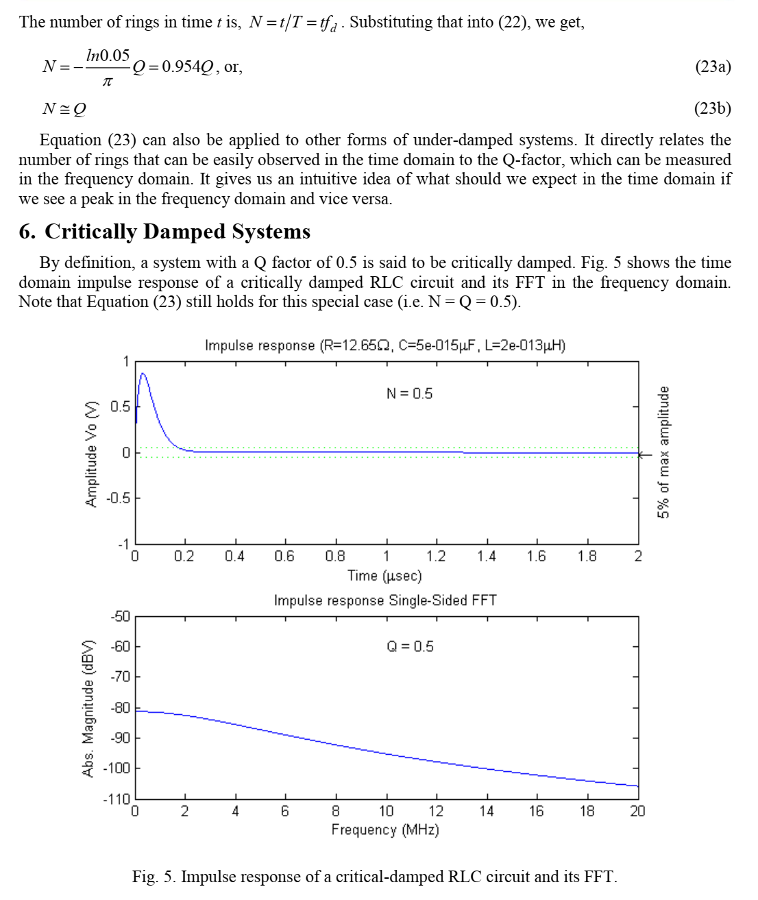 Q-Factor and Resonance in the Time and Frequency Domain - 知乎
