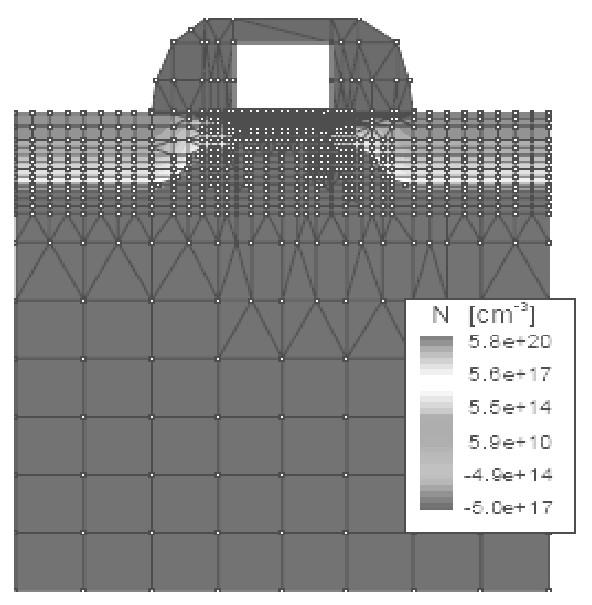知乎盐选 | 17.2 新一代器件物理特性级仿真工具 Sentaurus Device