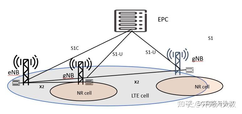 TAC在5G小区中的新角色 - 知乎