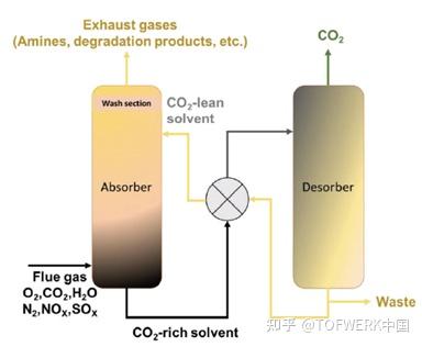 CCS科普系列 （一）什么是碳捕捉和存储（CCS：Carbon Capture and Storage）？ - 知乎