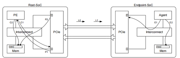 PCIe Relaxed Ordering - 知乎