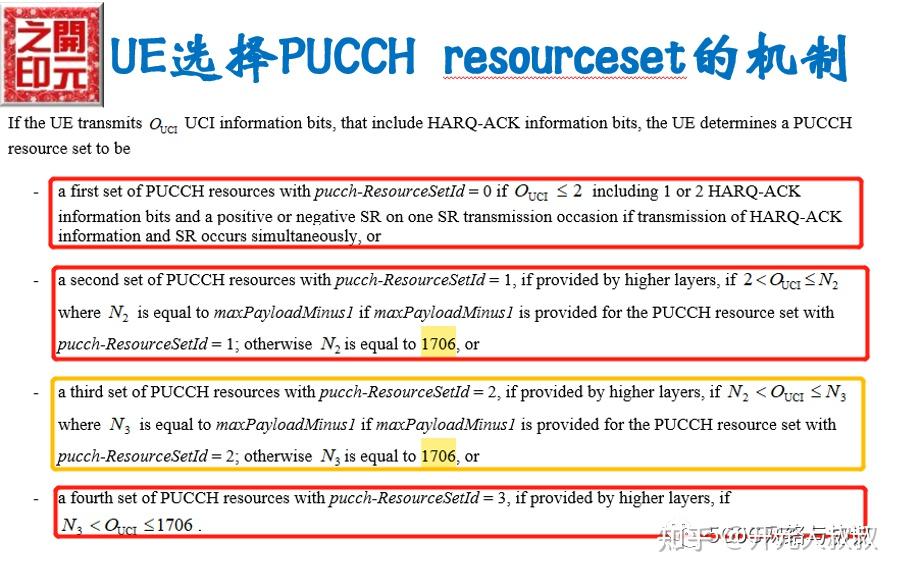 5G PUCCH时频资源分配 - 知乎