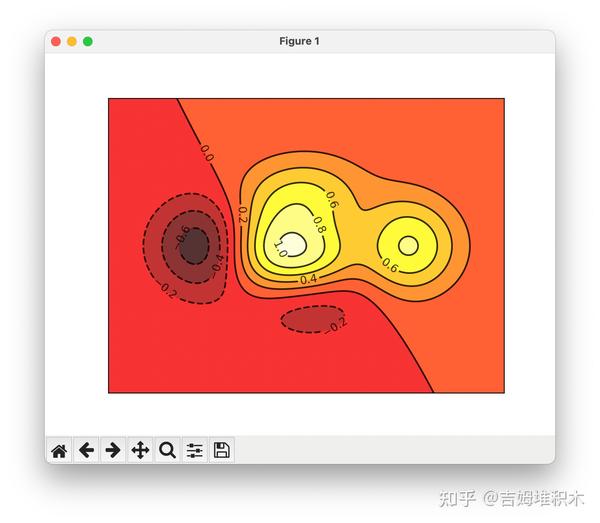 📊 数据可视化 | matplotlib - contourf（等高线图） - 知乎