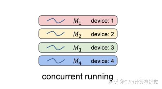 涨点明显！港中文等提出SplitNet：通过切分网络和结合Co-Training提升CNN性能 - 知乎