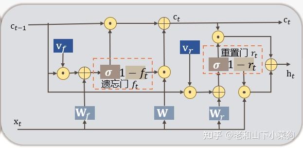 Simple Recurrent Units了解一下 - 知乎