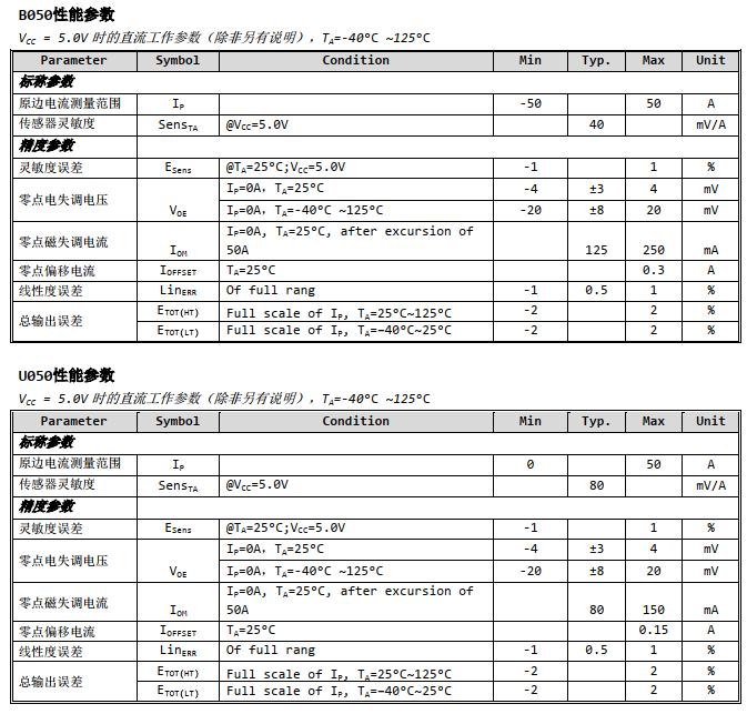 ACS758系列、ACS770系列、ACS756系列、ACS759系列、ACS772系列国产替代首选森尼克SCT系列 无需改外围 - 知乎