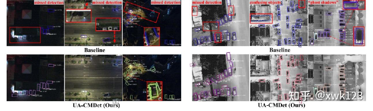 论文阅读《Drone-Based RGB-Infrared Cross-Modality Vehicle Detection via ...