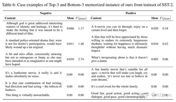 Decoupling Knowledge from Memorization: Retrieval-augmented Prompt ...