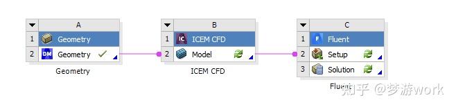 关于Fluent瞬态计算你必须知道的3个处理技巧 - 知乎