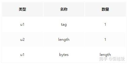 计算机组成原理 | Unicode 和 UTF-8是什么关系？ - 知乎