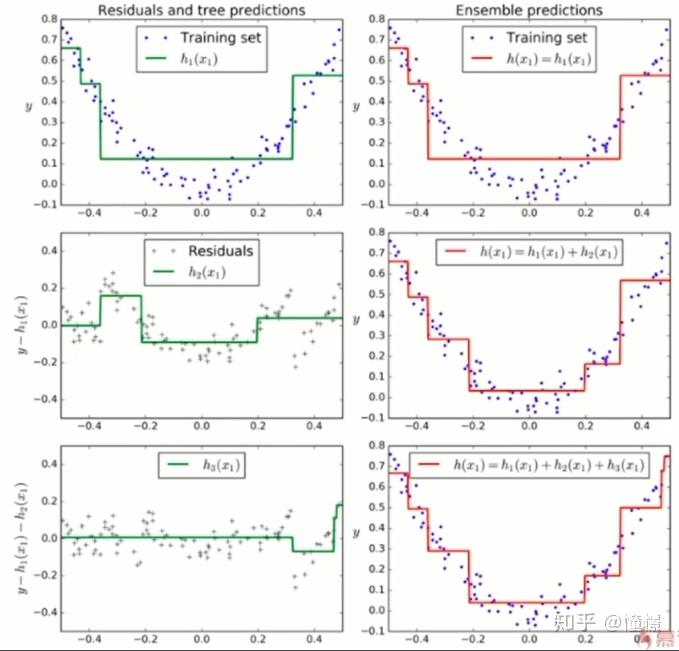 Boosting算法总结 - 知乎