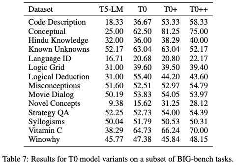 【LLM系列-06】Multitask Prompted Training Enables Zero-Shot Task ...