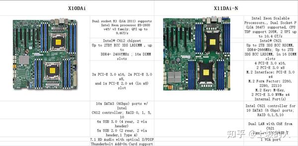 超微服务器X11DAi-N主板简介及实际应用-网上 - 知乎