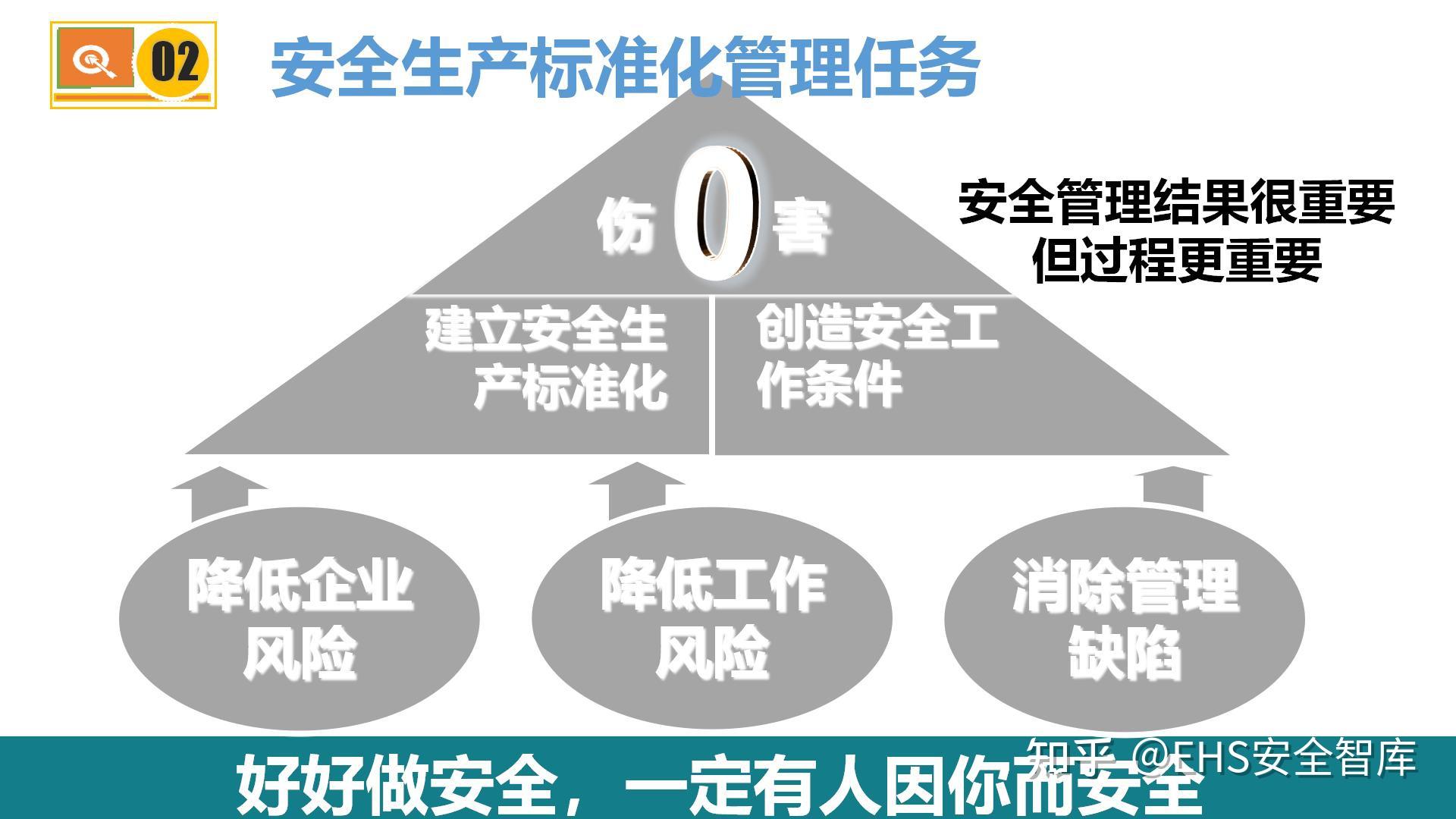 企业安全生产标准化基本规范(GBT 33000-2016)解读 - 知乎