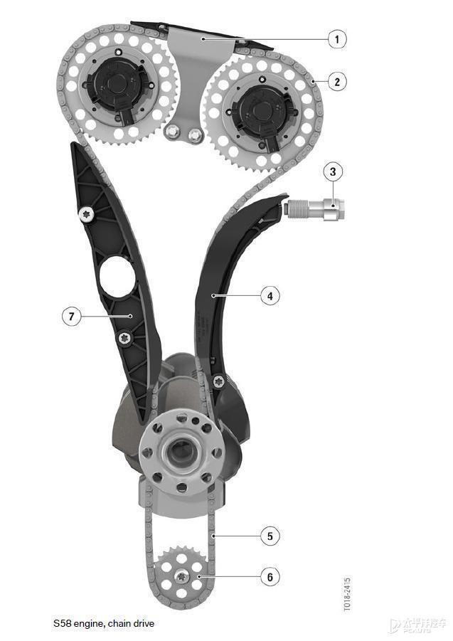 动力首破500PS！宝马S58诠释性能6缸机精髓 - 知乎