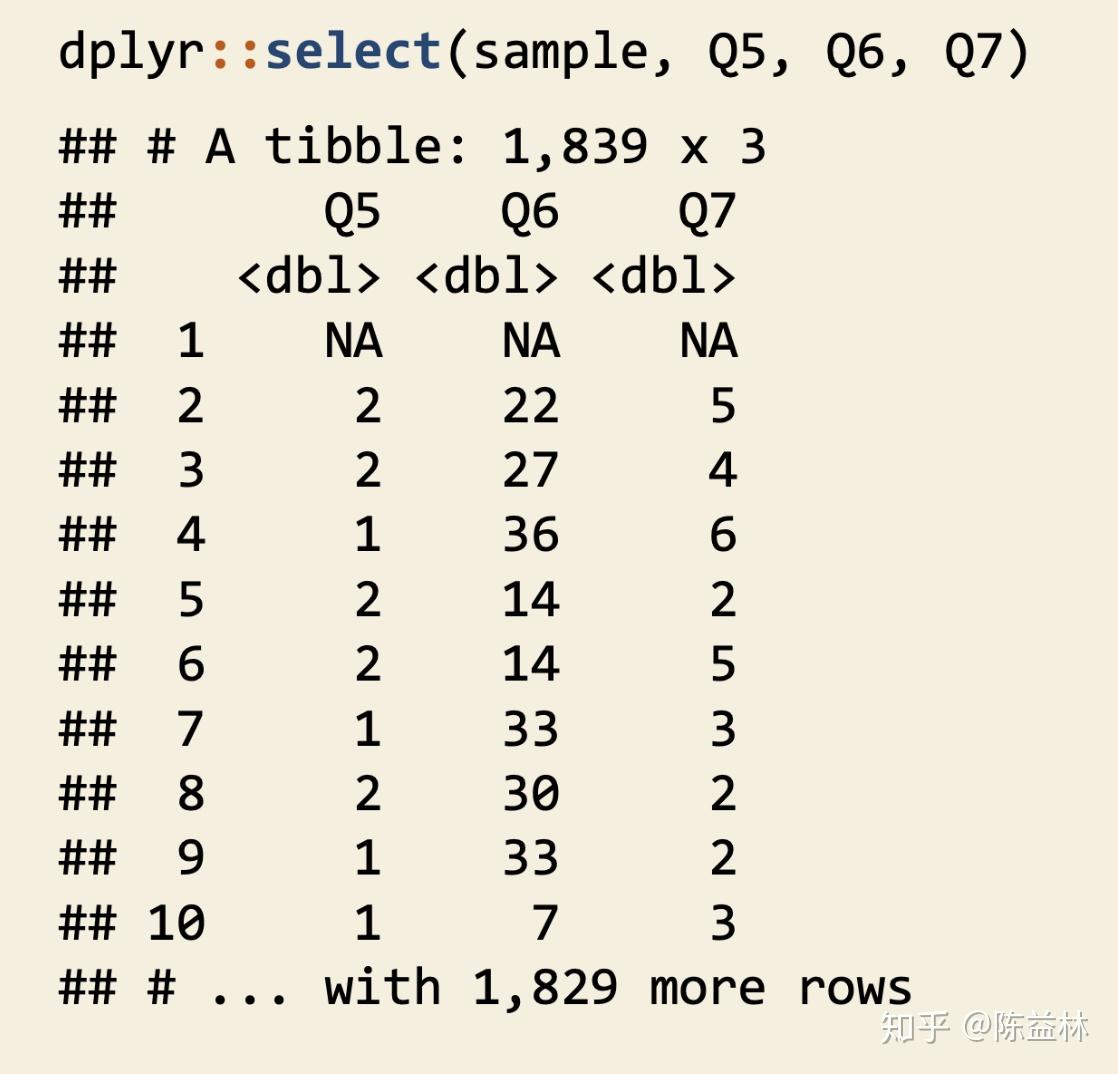 R语言学习笔记（二）：tidyverse包与用dplyr进行基础的数据分析 - 知乎