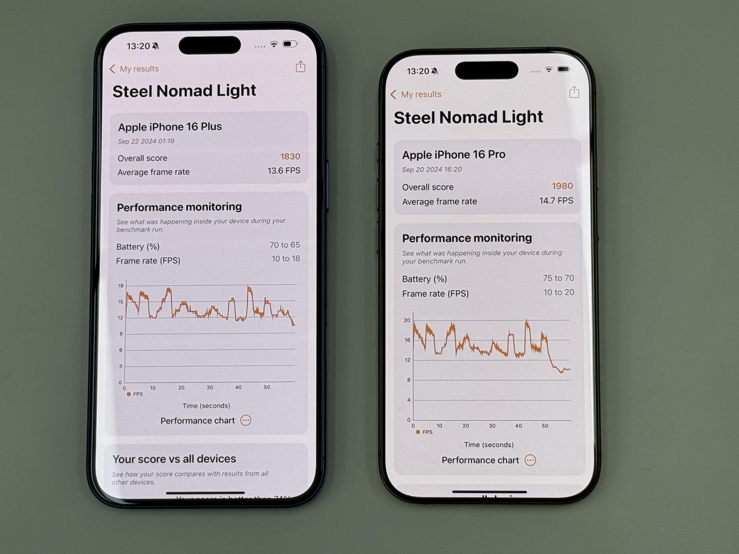 A18和A18 Pro性能提升究竟如何？二者性能差异大吗？ - 知乎