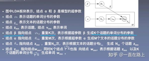 LDA模型与Gibbs抽样算法 - 知乎