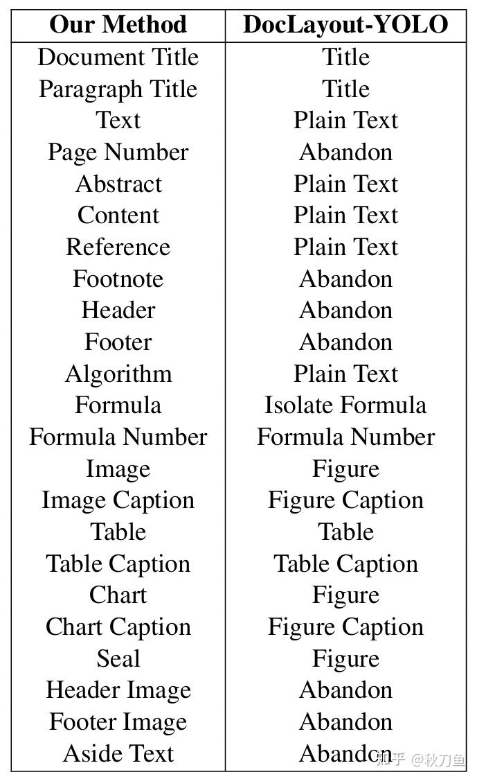 老黄瓜刷绿漆——PP-DocLayout - 知乎