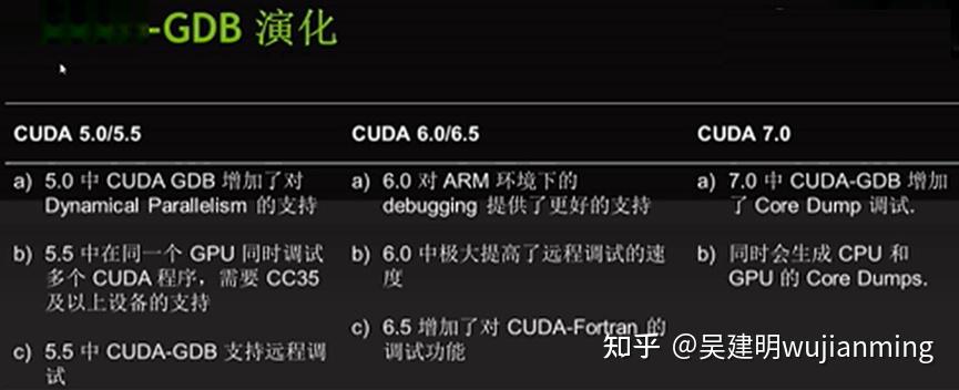 CUDA开发流程解析 - 知乎