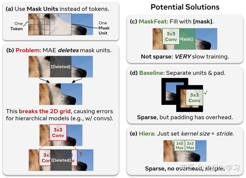 Hiera笔记 - 知乎
