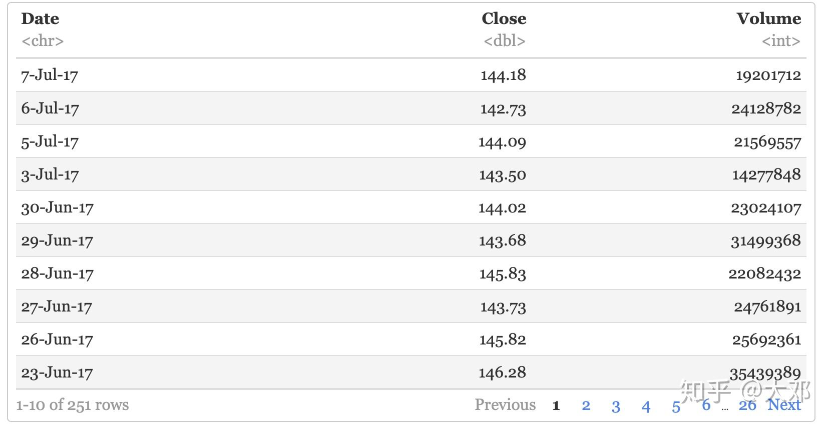 R语言dplyr包实操 - 知乎