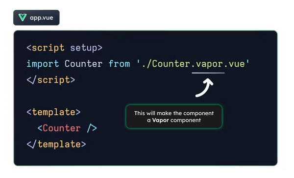 即将到来的 Vue 3 “Vapor Mode” - 知乎