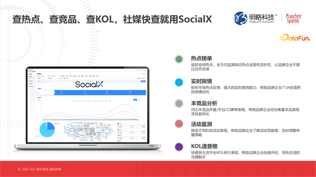 秒针基于用户驱动的ToB SaaS数据产品经营方法 - 知乎