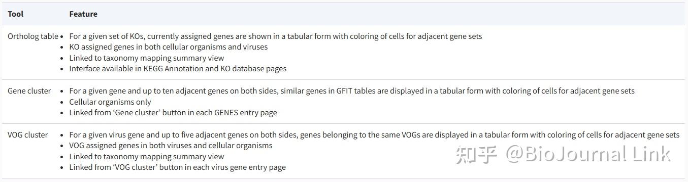 数据库 | NAR | KEGG：生物系统数据库作为真实世界的模型 - 知乎