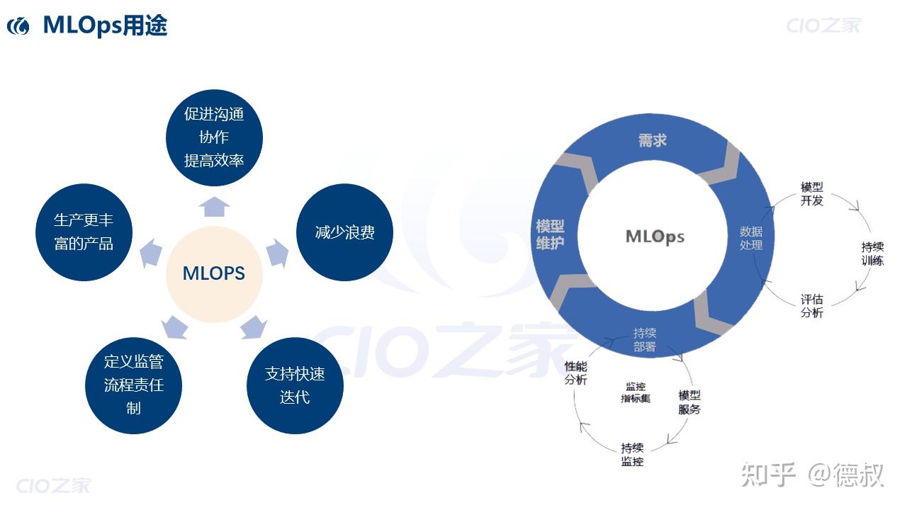 DevOps、DevSecOps、AIOps、DataOps、MLOps 、FinOps傻傻分不清楚