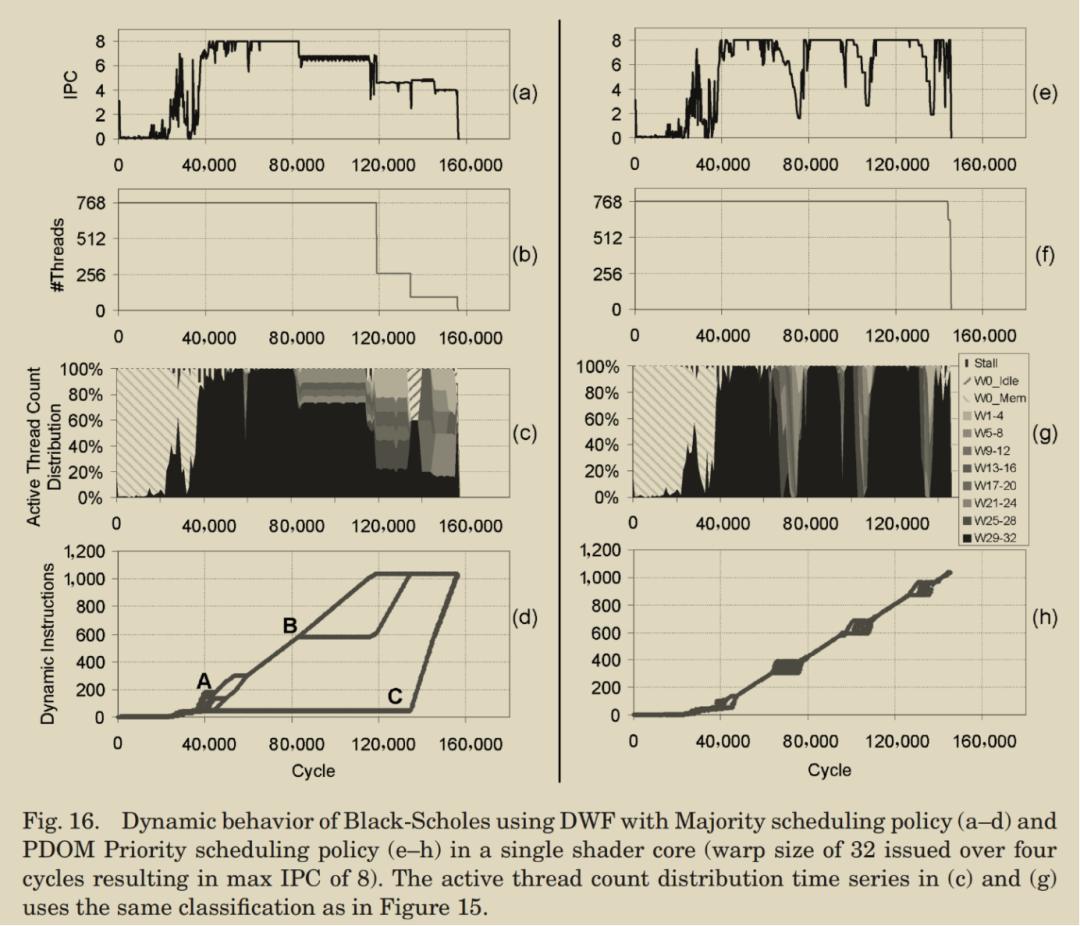 零基础入门Dynamic Warp Formation - 知乎